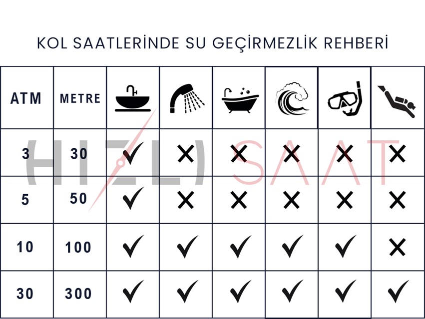 Saatlerde ATM Nedir H zl Saat